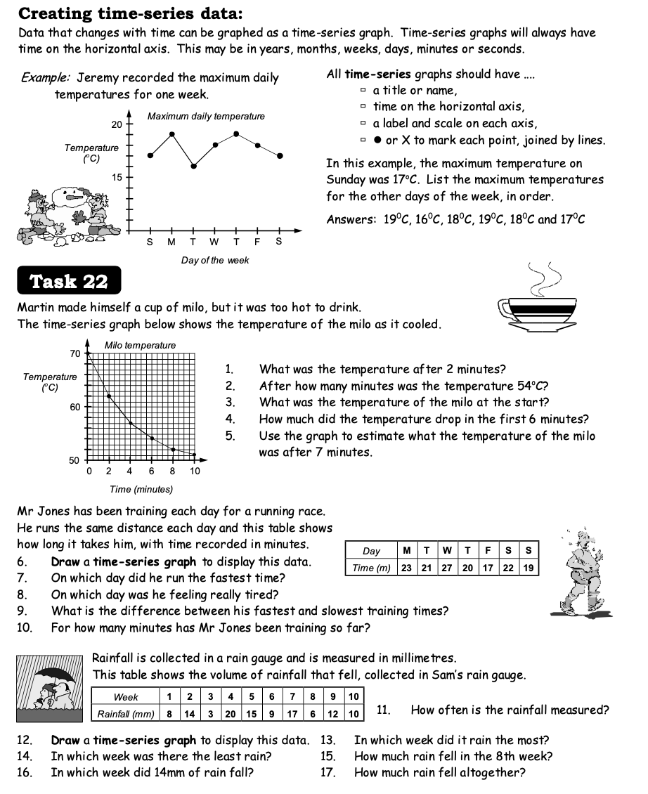 9M2MAT22: Time- Series Graph | MHOL